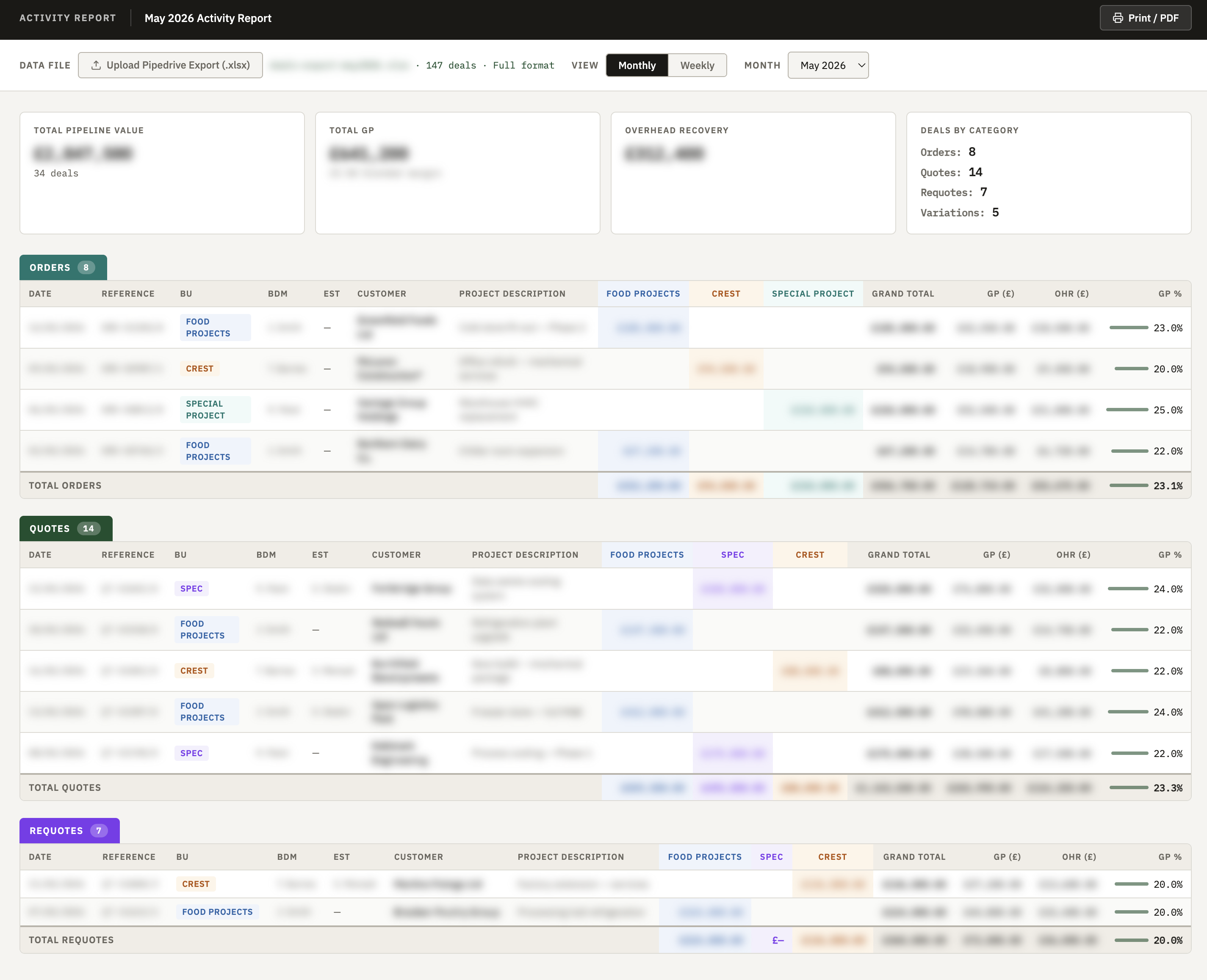 Pipedrive Activity Report Tool — From Manual Export to Instant Report ...